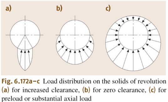 Input shaft preload - Gearbox | Saab Link Forums